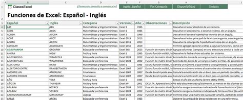 Funciones De Excel En Inglés Y Español Diccionario Completo