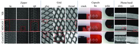 Generated Results Of MDGAN And CycleGAN With L1 Loss Based On The Same