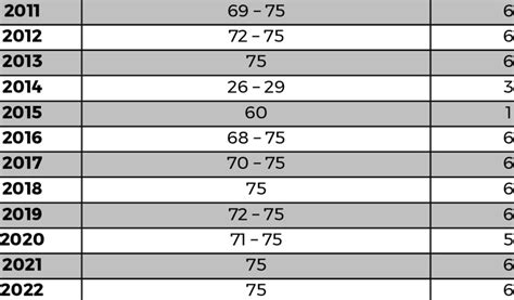 Number Of Occupancy Plots And Survey Sessions Per Year For The Yuma