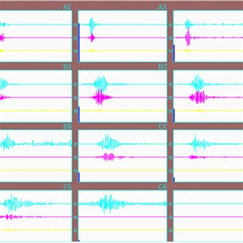 Microseismic Waveforms Induced By Rock Failure Download Scientific
