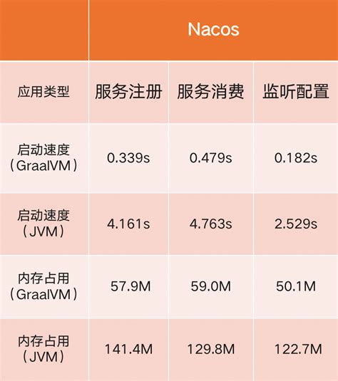 Spring Cloud Alibaba 2022000 版本发布啦！ 阿里云开发者社区
