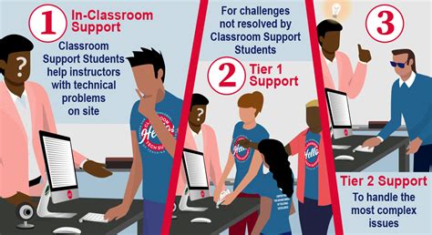 Classroom Tech Support Center For The Advancement Of Teaching