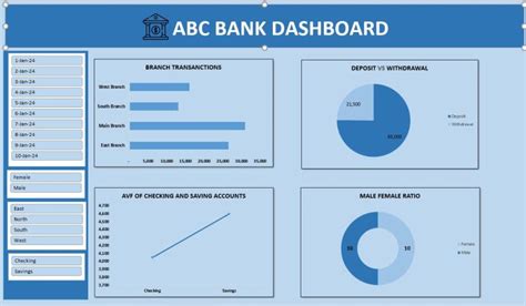 Daniyal Rasheed On Linkedin Exceldashboard Datavisualization