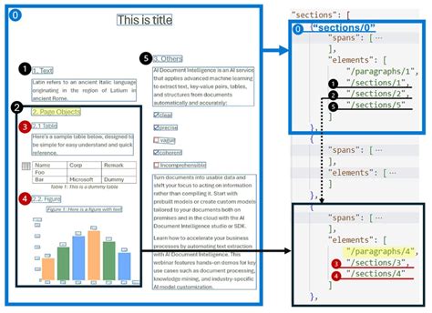 Juan Daniel García Veiga On Linkedin Unlocking Advanced Document