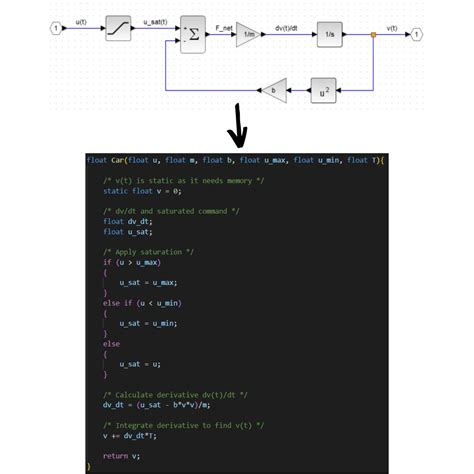 simone bertoni on linkedin controlsystems embeddedsystems