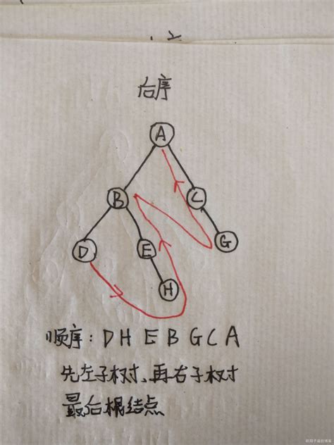 二叉树的建立及其递归遍历（c语言实现c语言实现二叉树递归 Csdn Csdn博客