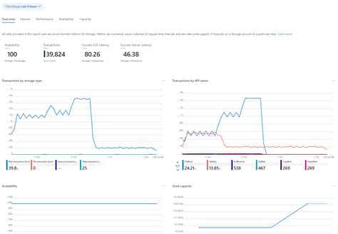 My Azure Functions Are Being Lazy