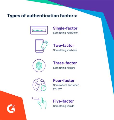 The Ultimate Guide To Passwordless Authentication