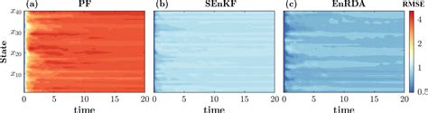 Npg Ensemble Riemannian Data Assimilation Towards Large Scale