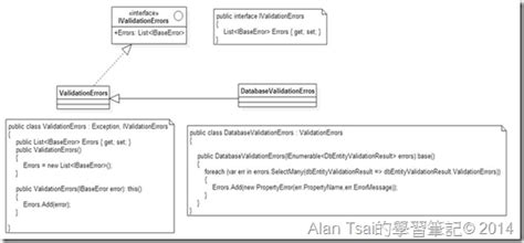 Ithome 第七屆鐵人賽 18 資料驗證 實作篇 ＠ Alan Tsai 的學習筆記｜an Asp Net Mvc Web