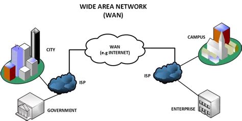 Types Of Networking Complete Guide With Examples