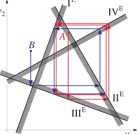 Attraction Of A Coupled System To A Unique Periodic Steady State Download Scientific Diagram