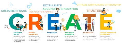 About Itc Infotech Itc Infotech