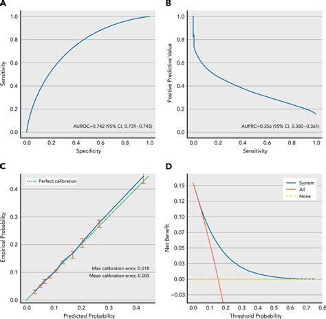 A Machine Learning Based Early Warning System For Systemic Banking