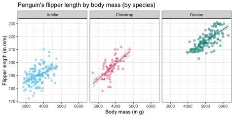 chapter 9 visualize with ggplot2 introduction to data science
