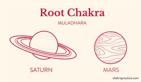 Chakras Corresponding Planets