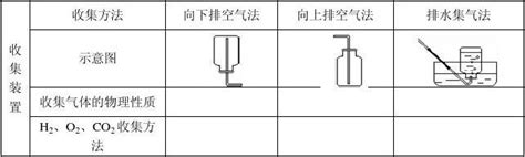 实验室制取气体的装置123word文档在线阅读与下载无忧文档