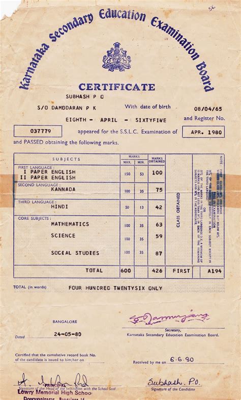 Bangalorecity Sslc Certificate
