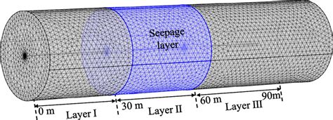 Schematic Of Layered Subsurface Around Vbhe Download Scientific Diagram