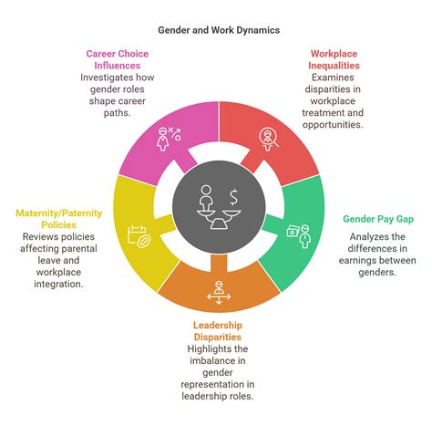Gender Studies Essential Concepts For Reading Comprehension Wordpandit