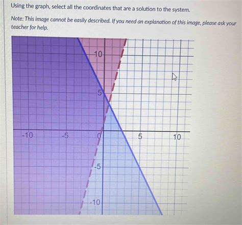 using the graph select all the coordinates that are a solution to the