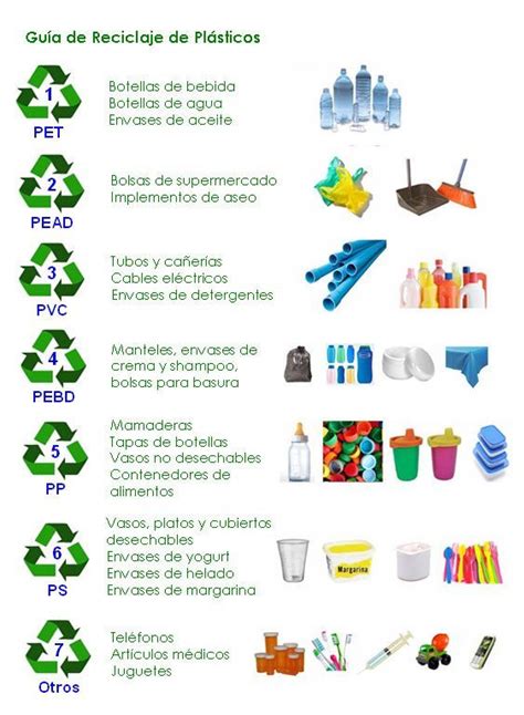 Clasificacion De Plasticos Classificacao
