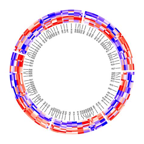 Set Heatmap Cell Width In Circosheatmap Function A Bioinformagician