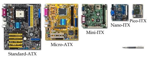 Form Factors Find The Best One For Your Embedded PC Global American