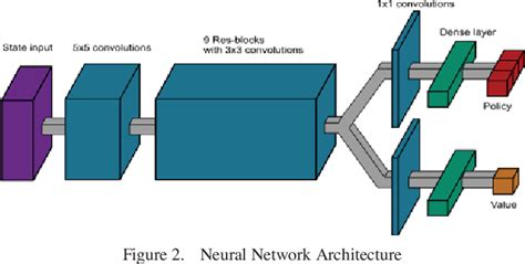 figure 2 from deep reinforcement learning for mobile robot navigation