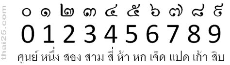 ตัวเลขไทย อารบิค แปลงเลขออนไลน์