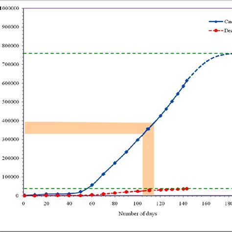 Radial Distribution Functions Of The Interacting Atom Pairs Between N3 Download Scientific