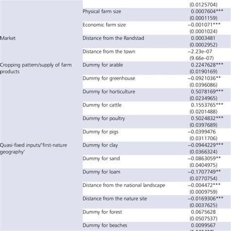 A Place Based Multilevel Perspective Mlp Framework Download Scientific Diagram