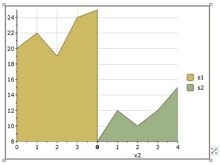 Matplotlib How To Adjust Plot Area Or Figure Boundaries