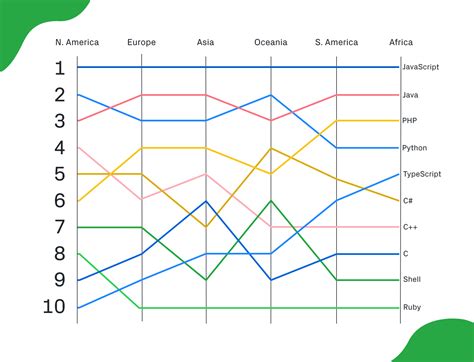 The State Of The Octoverse Top Programming Languages Of 2018