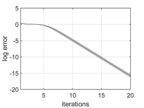 Solving The Population Phase Retrieval Problem By The Randomly