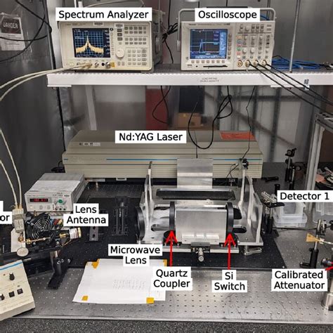 Experimental Setup Used To Test Active Pulse Compression Performance