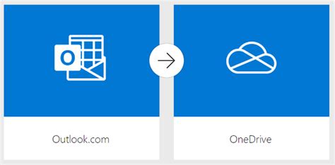 Apa Itu Microsoft Power Automate Dan Template Gratis Untuk Diunduh Ilinuxgeek
