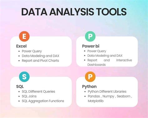 Youssef Saeed On Linkedin Dataanalysis Dataanalytics Datacareers Datatools