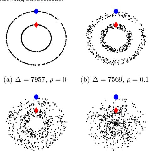 Figure 1 From An Rkhs For Multi View Learning And Manifold Co Regularization Semantic Scholar