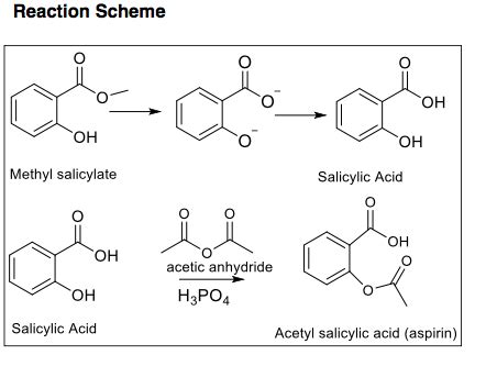 Solved In The Lab Conducted Synthesis Of Aspirin Chegg Com