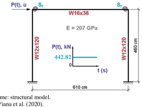 Figure 8 From Numerical Computational Model For Dynamic Nonlinear Analysis Of Frames With Semi