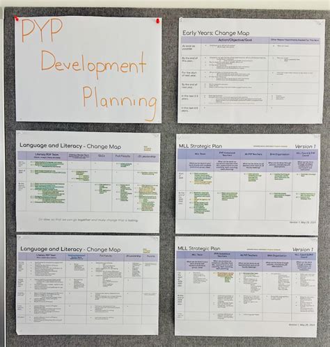 Supporting Pyp Program Development Making Good Humans