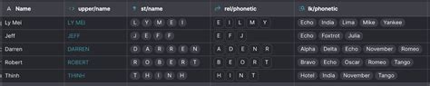 is there a column type to convert an array of a z to an array of 1 26