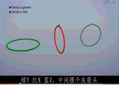 Unity 旋转欧拉角 万向锁 解释unity 往后转时模型变化 Csdn博客