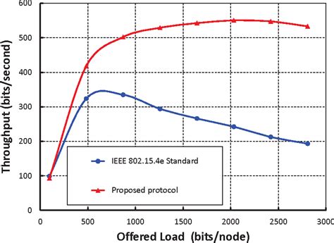 Figure 2 From Design And Analysis Of A Low Latency Deterministic