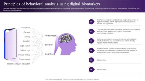 Wearable Sensors Principles Of Behavioral Analysis Using Digital