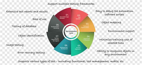 Brand Technology Font Test Automation Text Brand Png Pngegg