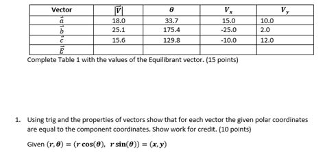 Solved Vector Vy V VA Chegg Com