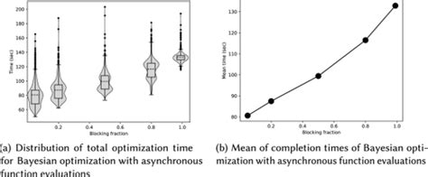Algorithm 1025 Paryopt A Software For Parallel Asynchronous Remote Bayesian Optimization Acm
