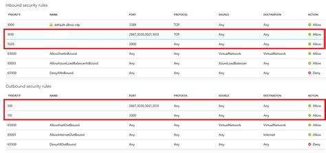 inbound security rules don t work r azure